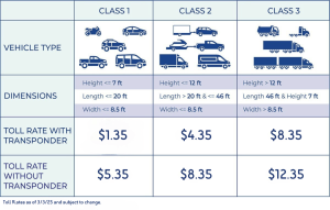 Tolling Rates - Parkersburg Bridge